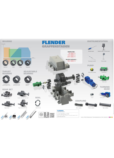 Flender Graffenstaden - India - Arya Power